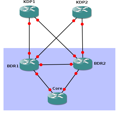 Examples of configuring BGP sessions using hardware from various ...