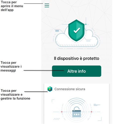 Interfaccia dell'app