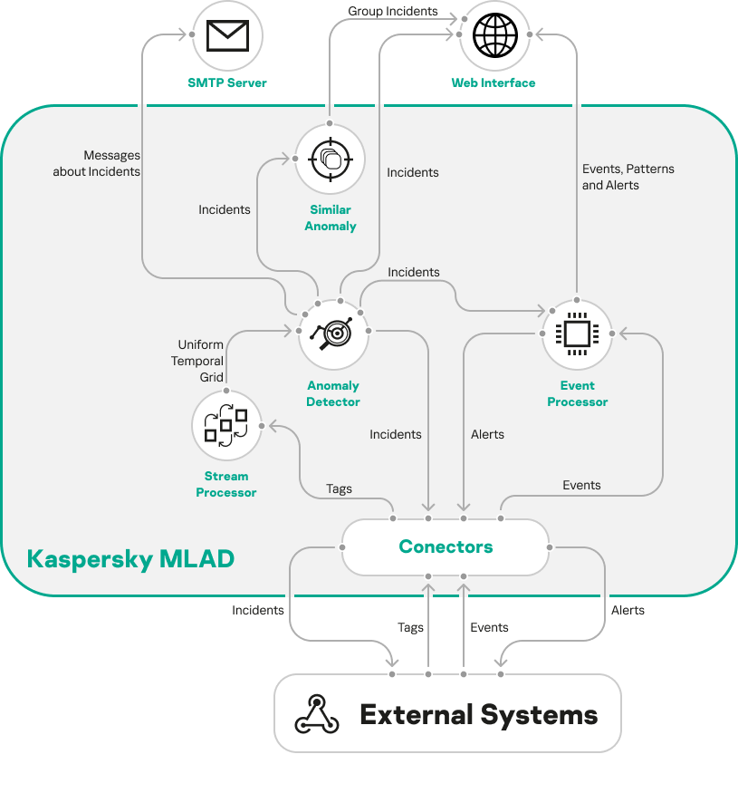 External Systems Diagram Clean Architecture Reference Guide: