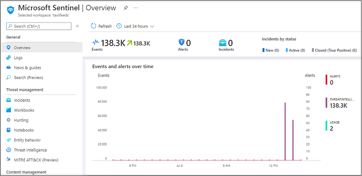 Configuration of Kaspersky Threat Data Feeds in Microsoft Sentinel