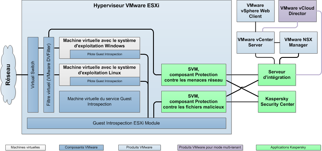Architecture de l'application