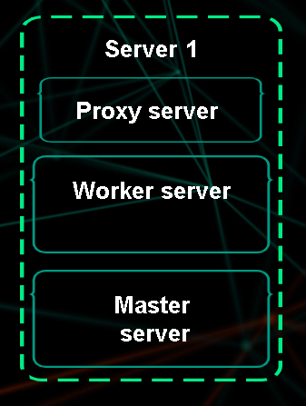 Standard Deployment Schemes